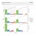 32 FREE Editable Pareto Chart Templates - Besty Templates