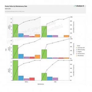 32 FREE Editable Pareto Chart Templates - Besty Templates