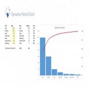 32 FREE Editable Pareto Chart Templates - Besty Templates