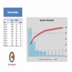 32 FREE Editable Pareto Chart Templates - Besty Templates