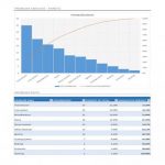 32 FREE Editable Pareto Chart Templates - Besty Templates