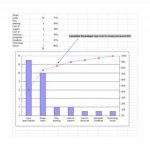 32 FREE Editable Pareto Chart Templates - Besty Templates