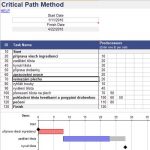 23 BEST Critical Path Analysis Templates - Besty Templates