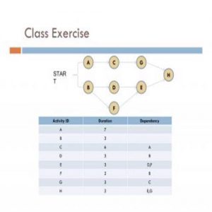 23 BEST Critical Path Analysis Templates - Besty Templates