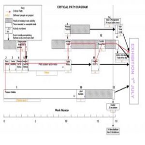 23 BEST Critical Path Analysis Templates - Besty Templates