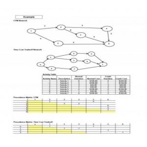 23 BEST Critical Path Analysis Templates - Besty Templates