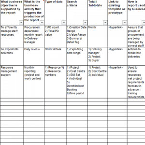 43 BEST Business Requirements Document (BRD) Templates - Besty Templates